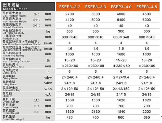 FSEP Model Self Propelled Full Electric Aerial Order Picker Customized ...